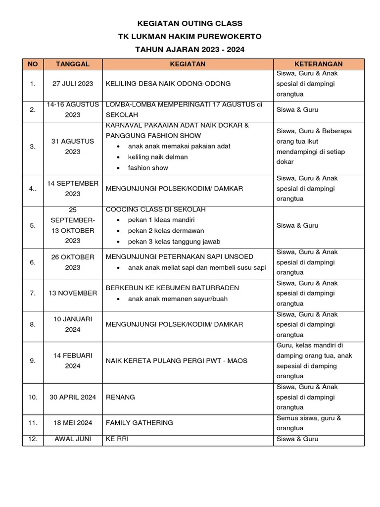 Kegiatan Outing Kelas TK 2023-2024 | PDF