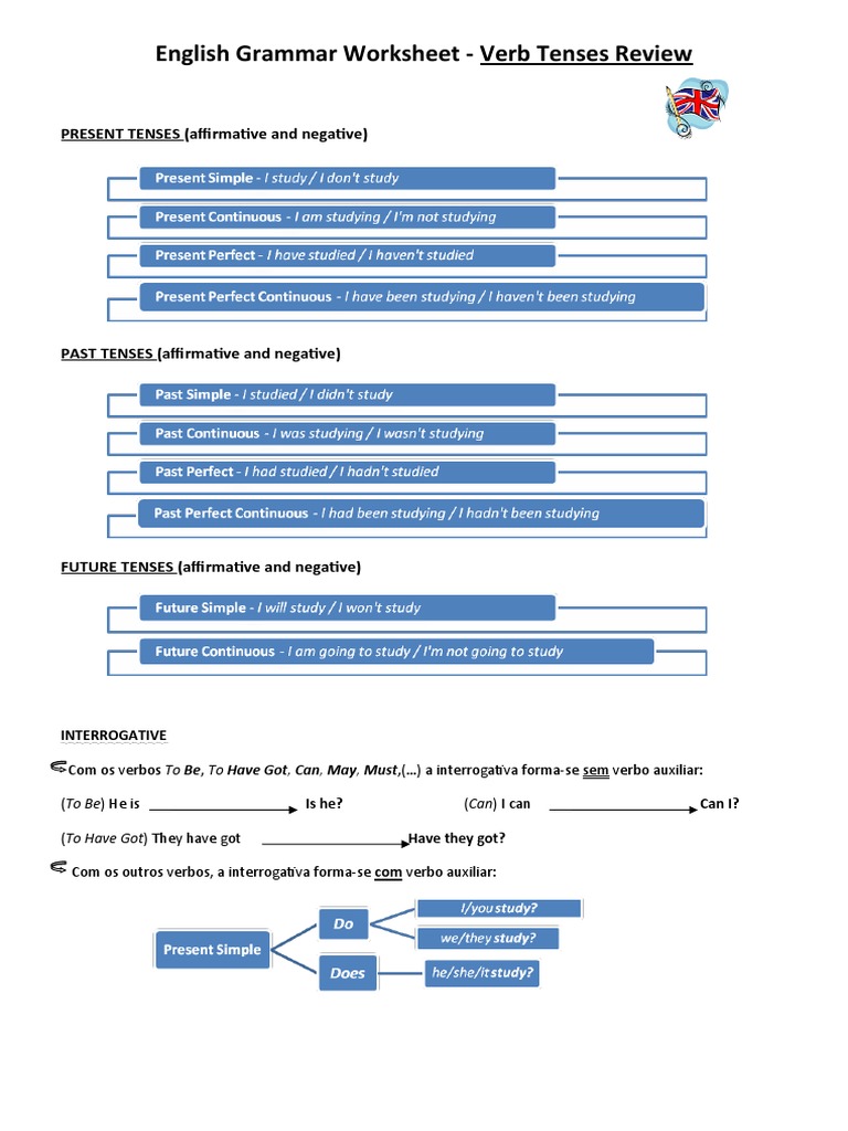 Verb Tenses Review | PDF