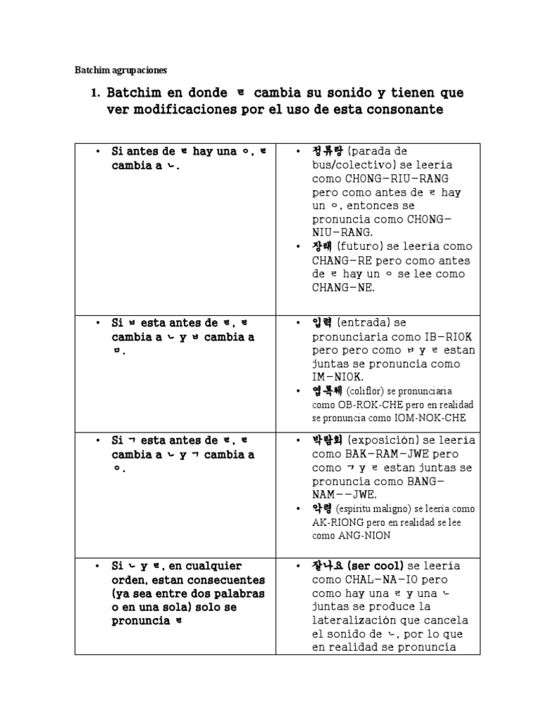 Modificaciones de Batchim en Coreano | PDF