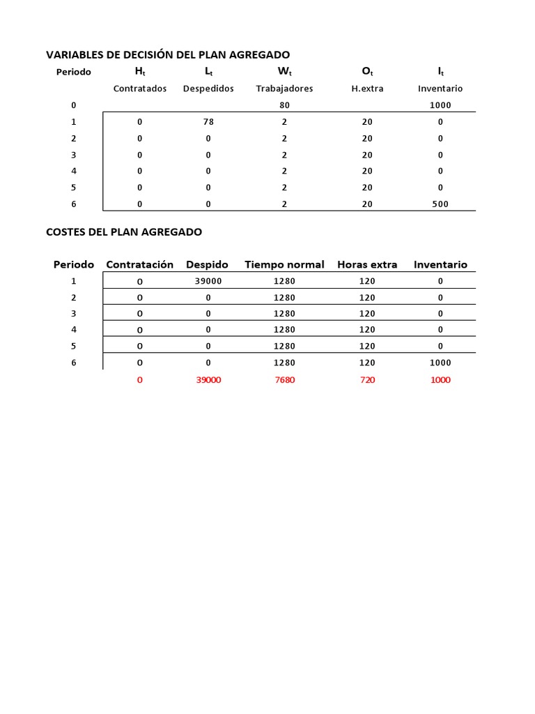 Ejercicio 1 y 2 RTT | PDF | Business | Outsourcing