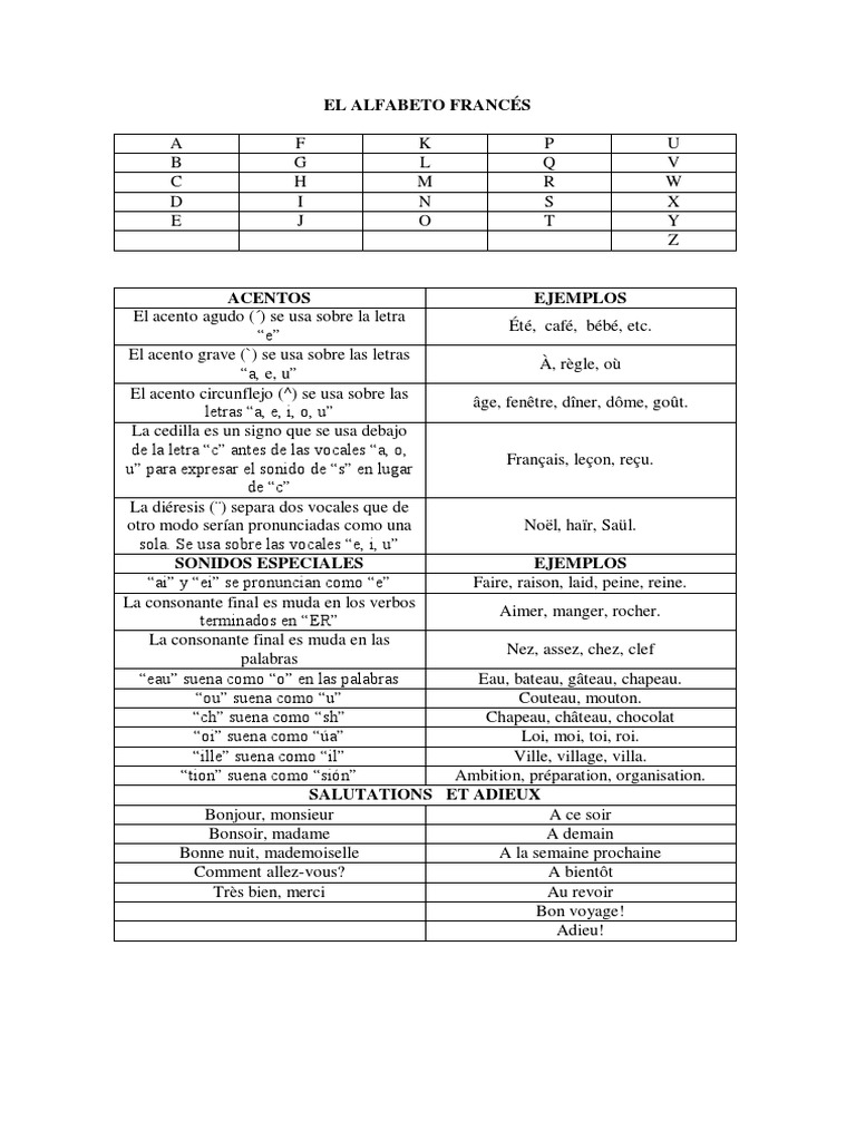 Guía Básica del Alfabeto Francés | PDF | Caligrafía occidental | Tipografía