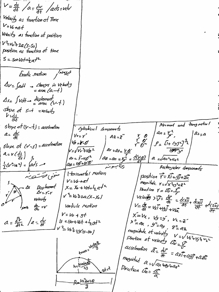 Dynamic 2 | PDF