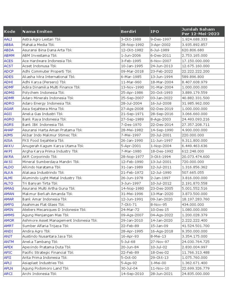 Daftar Kode Saham Indonesia 2023 | PDF | Institutional Investors ...