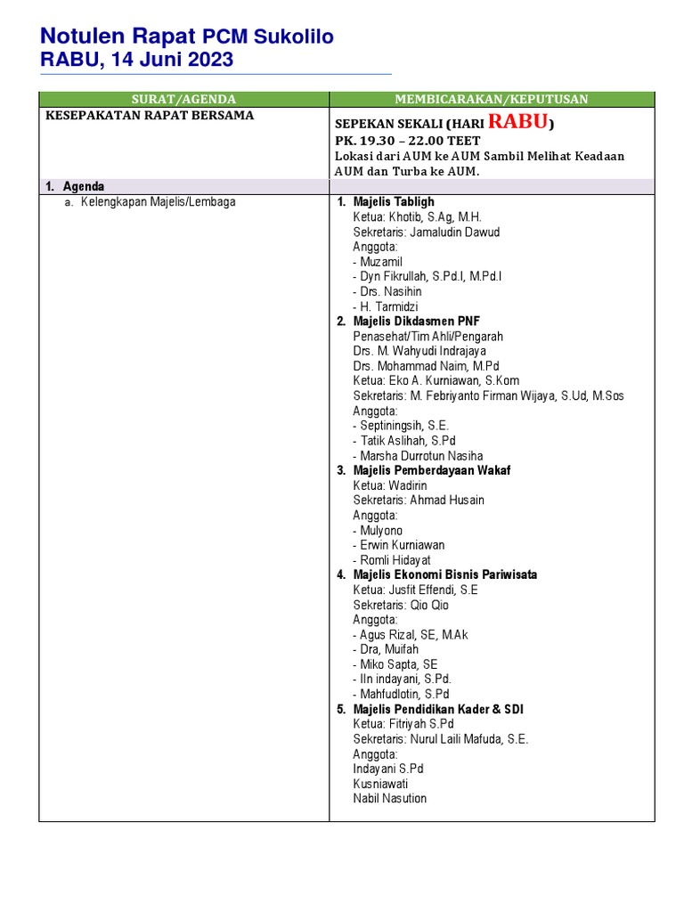 Notulen Rapat PCM Sukolilo - 14 Juni 2023 | PDF