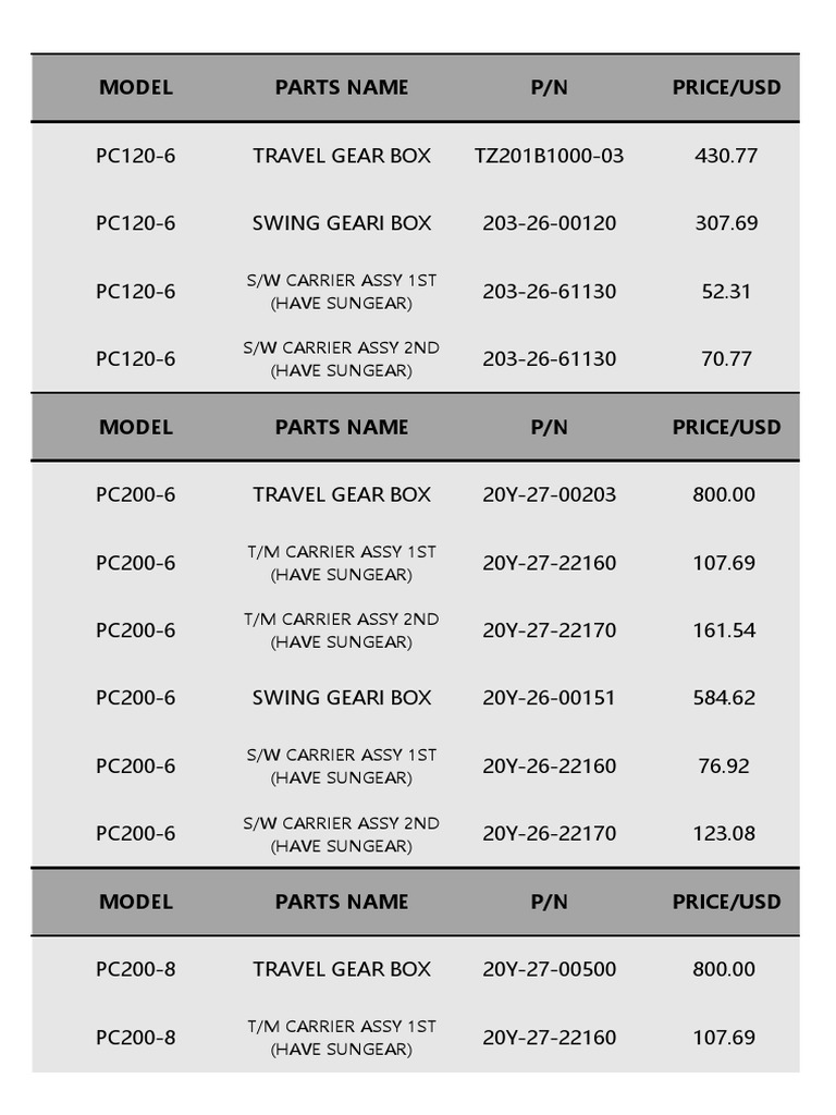 Pricr List of Gear Parts | PDF