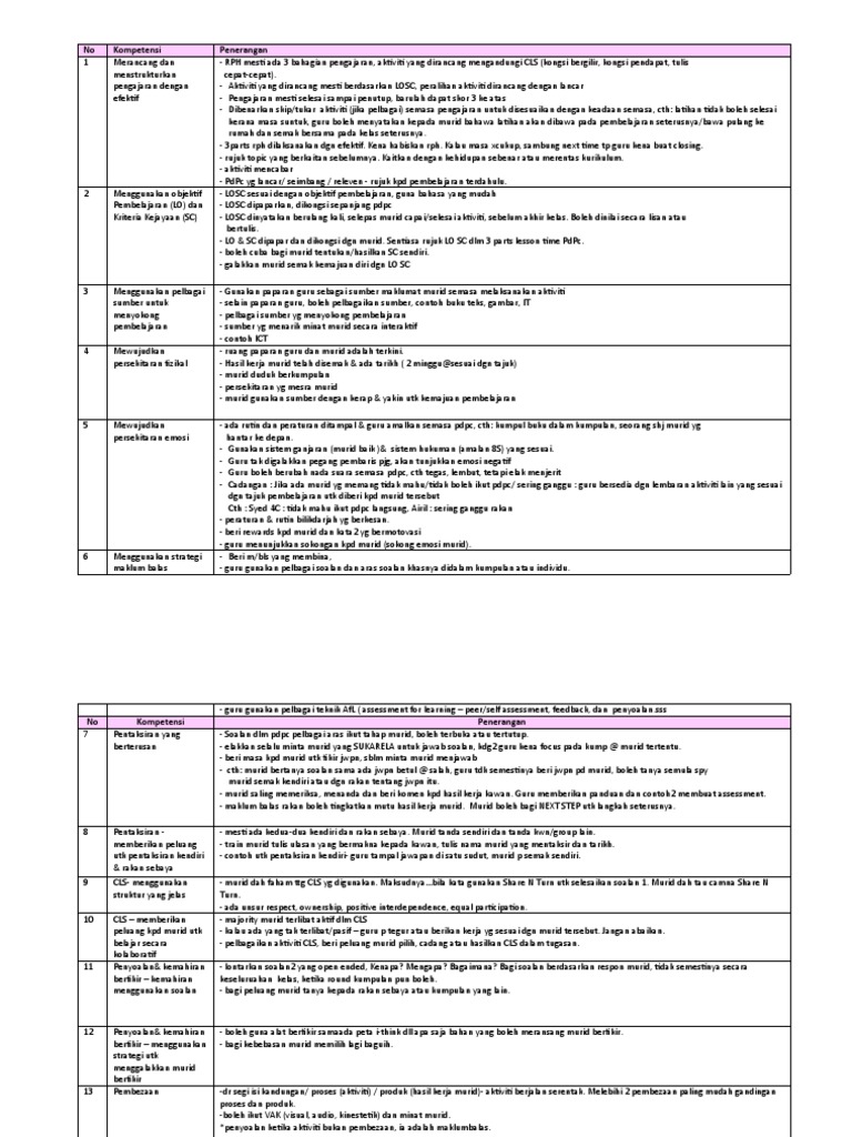 14 Kompetensi Utk LO2 | PDF