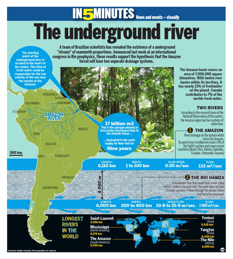 The Underground River | PDF