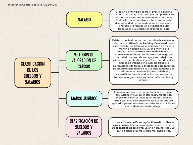Unidad 6. Clasificación de los sueldos y salarios | PDF | Salario | Business