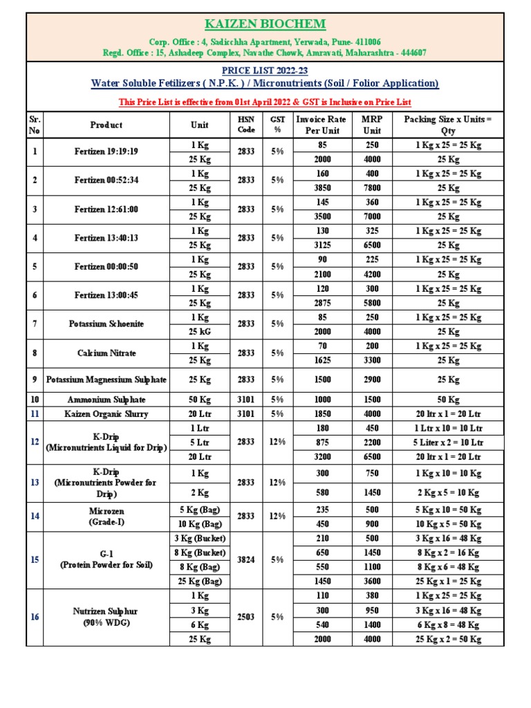 Fertilizer Price List 2022-23 | PDF | Banks | Chemistry