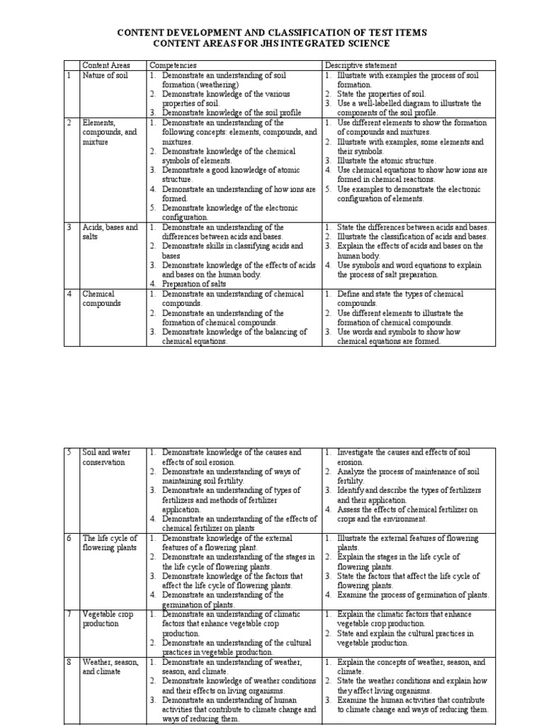 Integrated Science For JHS | PDF
