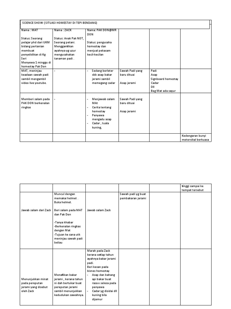 Plot Science Show Pdf