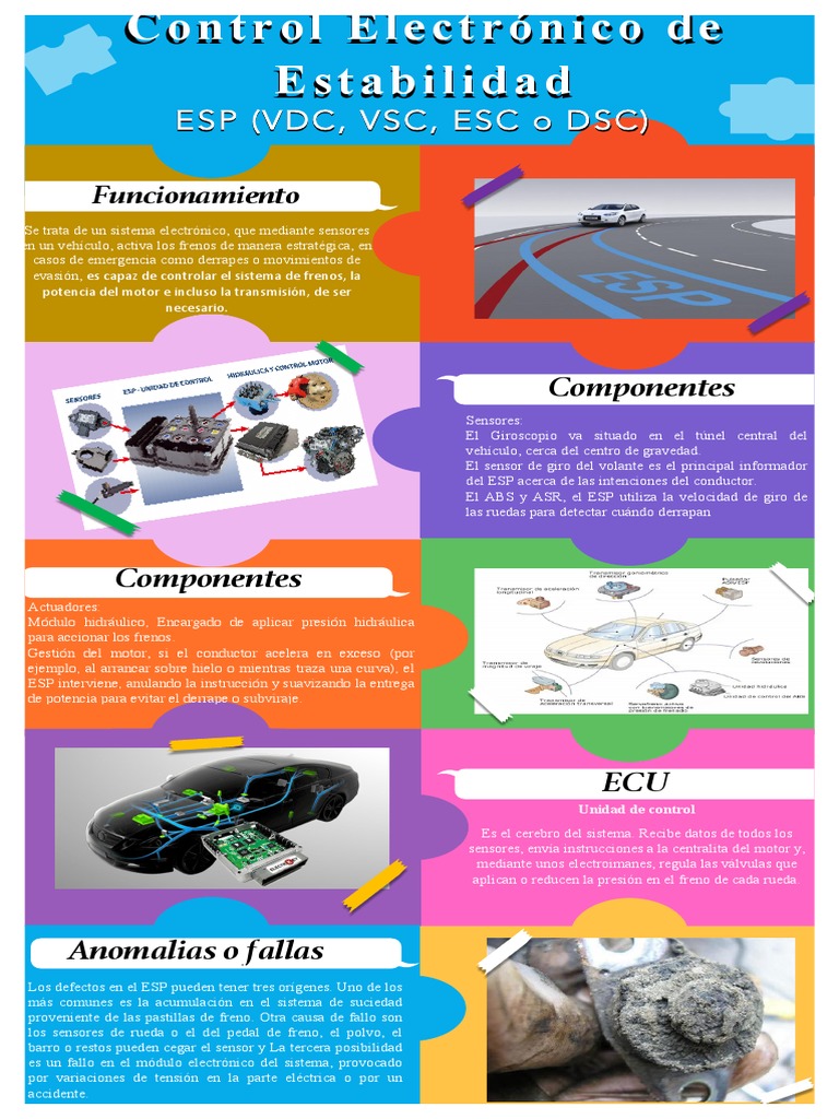 Infografia Esp | PDF | Vehículos | Tecnologías automotrices
