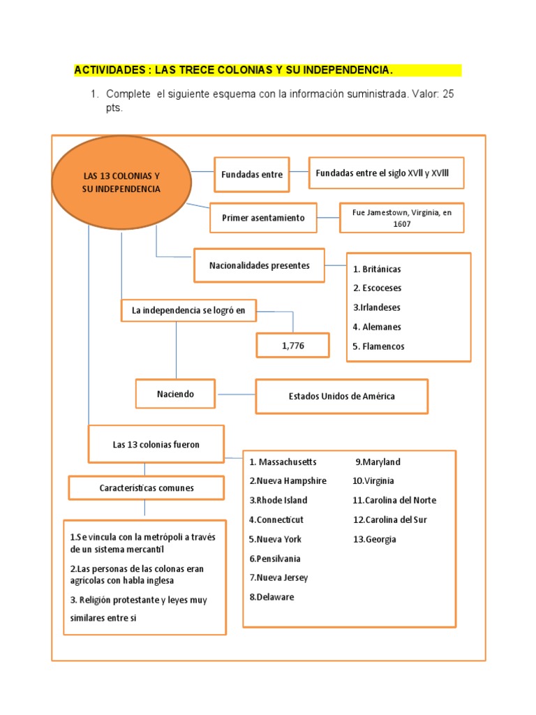 Actividad Del Tema 1 - 13 Colonias | PDF | Trece colonias