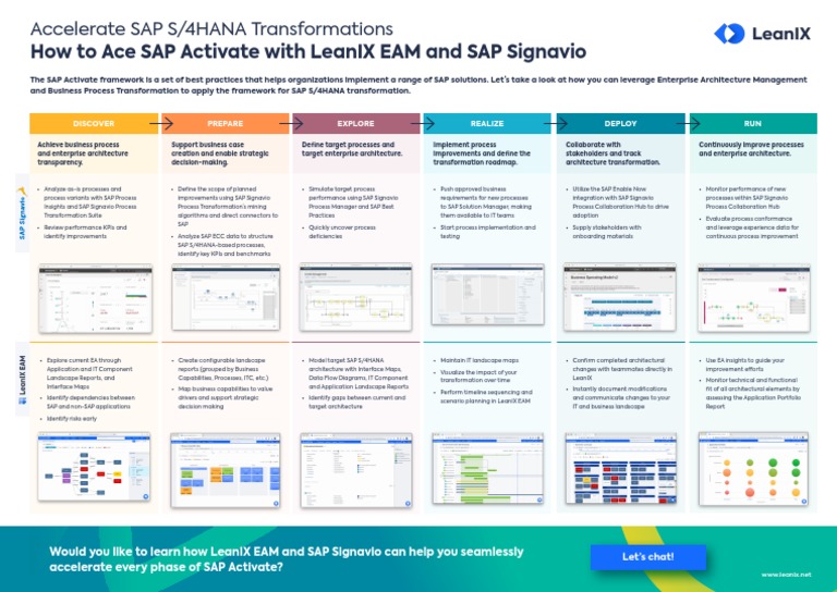 LeanIX Poster How To Ace SAP Activate With LeanIX EAM and SAP Signavio | PDF | Enterprise ...