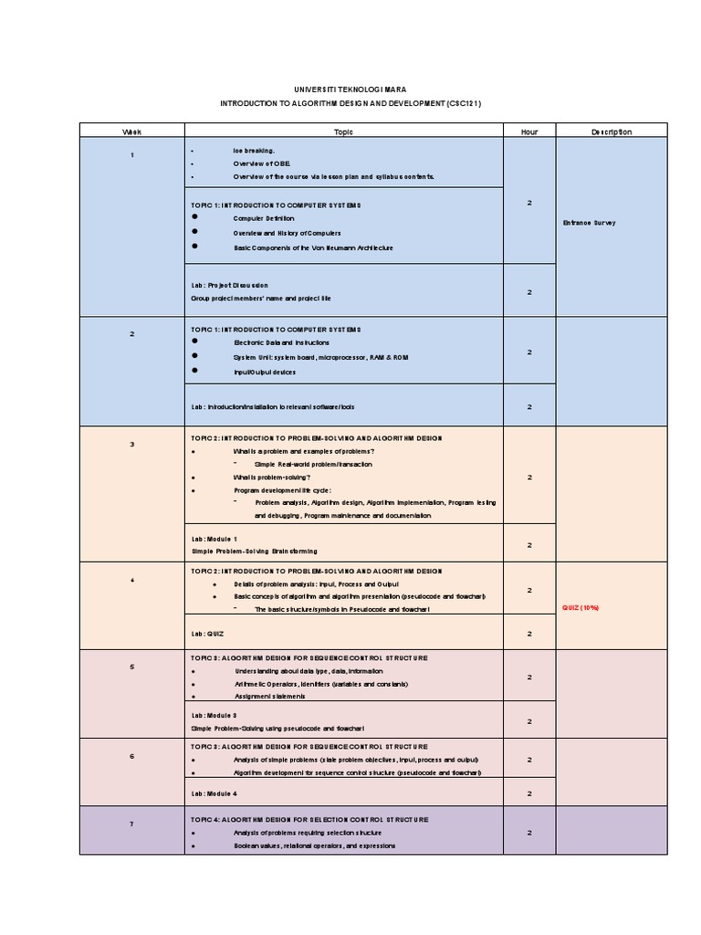 CSC121 Scheme of Work | PDF | Algorithms | Computer Program