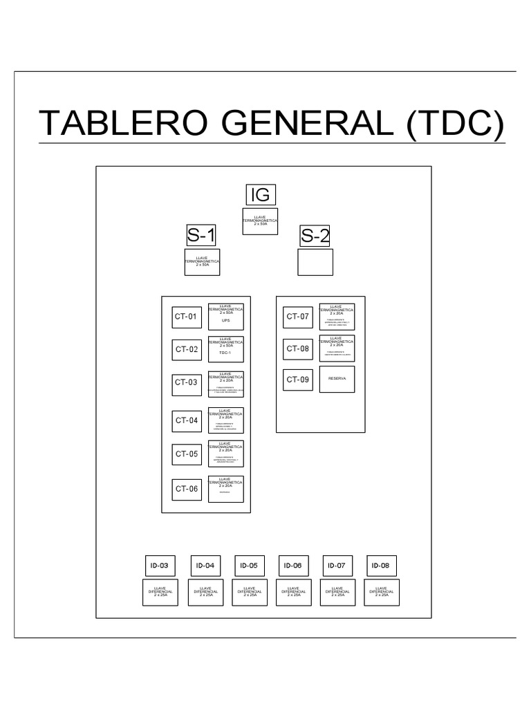Tablero General (TDC) : IG S-1 S-2 | PDF