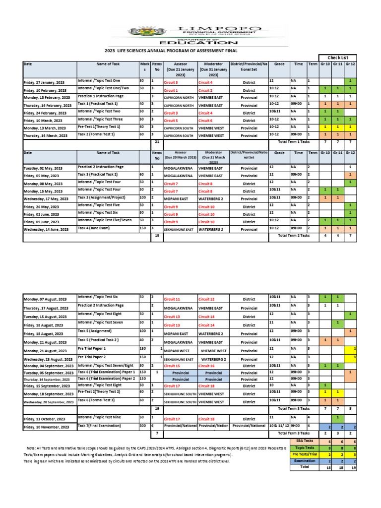Life Sciences Assessment Schedule 2023 | PDF | Student Assessment And ...