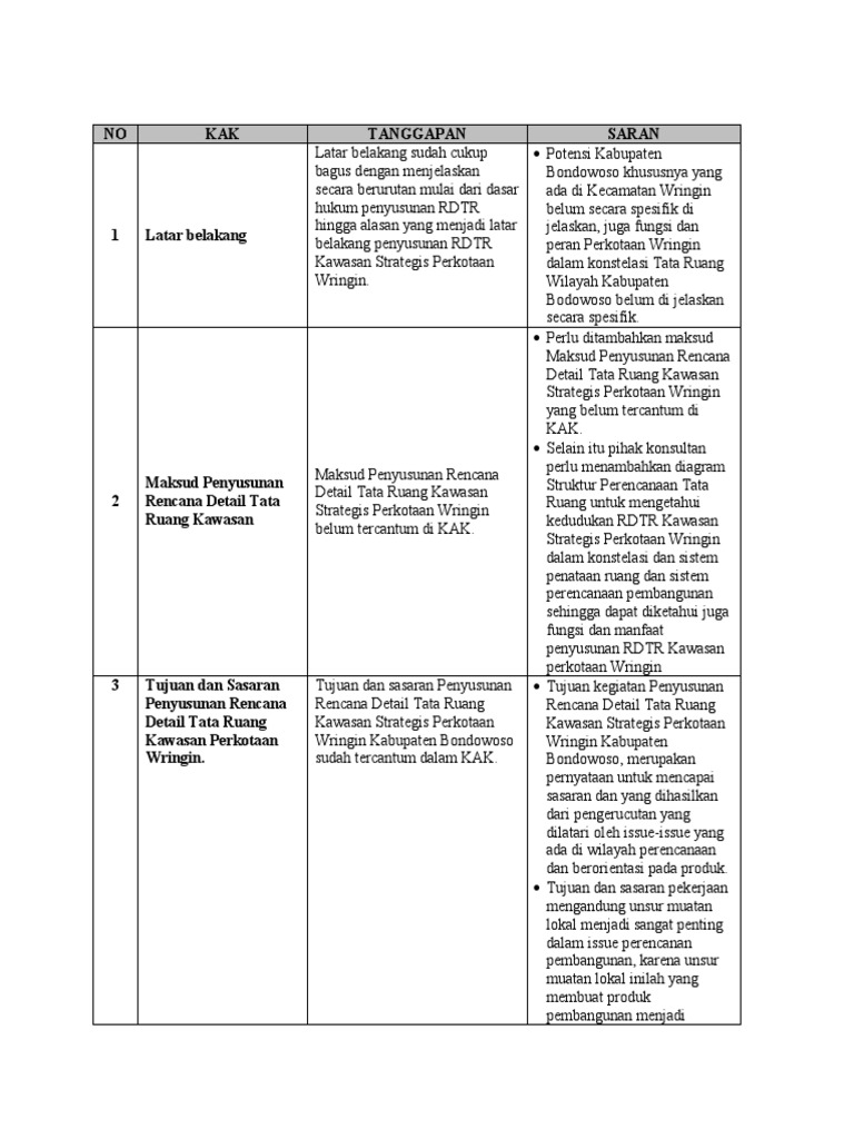 Contoh Tanggapan Saran (Tabel) | PDF