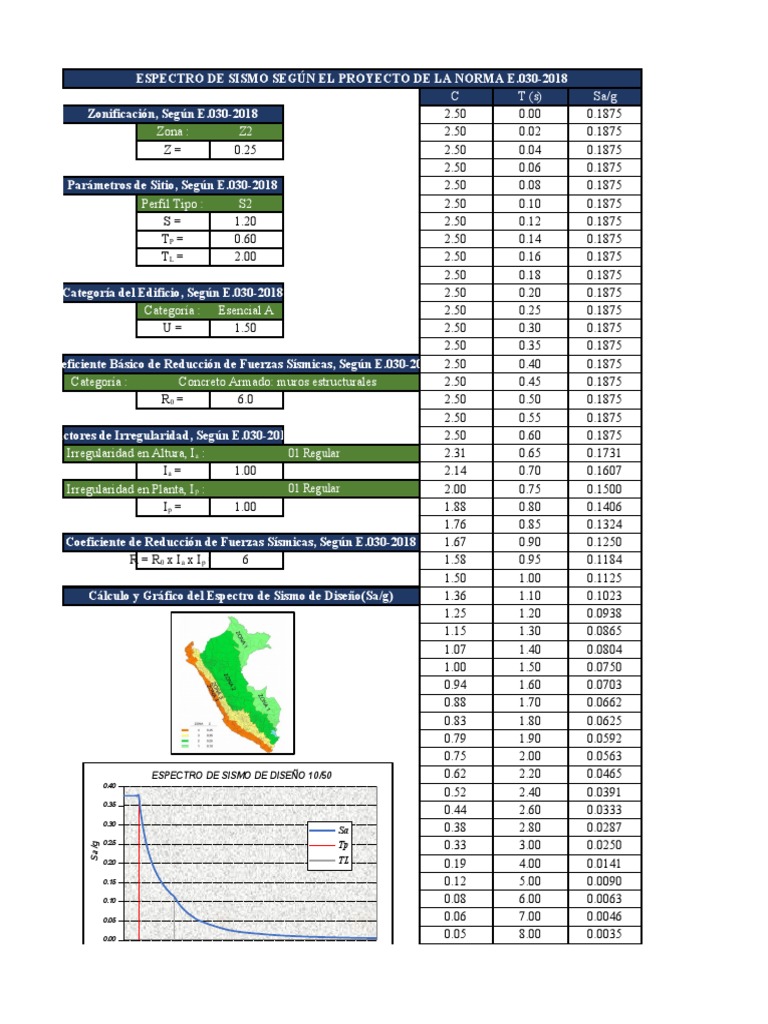 Espectro Sismico E.030 | PDF