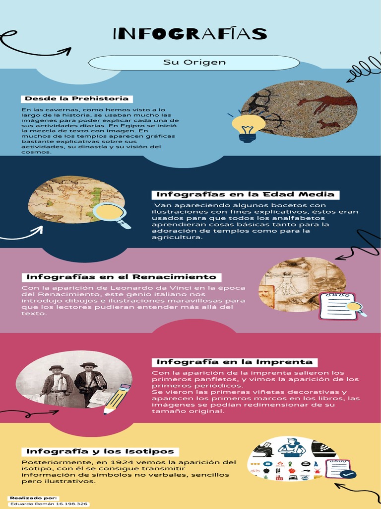Infografía - Historia de La Infografía - EduardoRoman | PDF