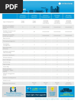 Milestone XProtect Comparison Chart 2025 R2 | PDF | Computer ...