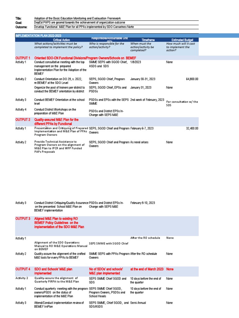 Paracale Project Darna Sdo Camarines Norte Me Plan Sample | PDF ...