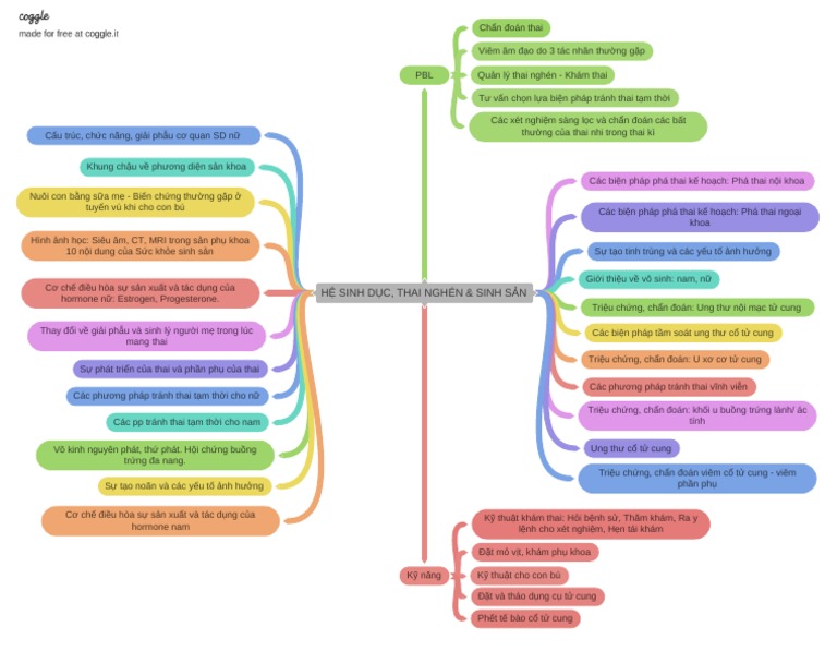 h Sinh Dc Thai Nghn Sinh Sn | PDF