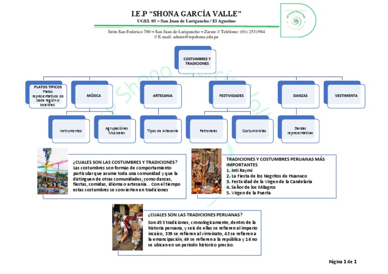 Costumbres y Tradiciones - Mapa | PDF