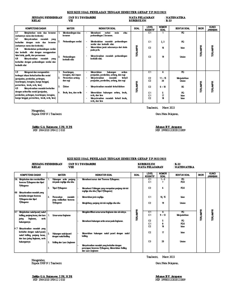 KISI-KISI PTS Matematika Genap 2022-2023 | PDF
