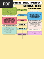 Linea de Las Etapas de La Historia Del Peru | PDF | Perú | Imperio Inca