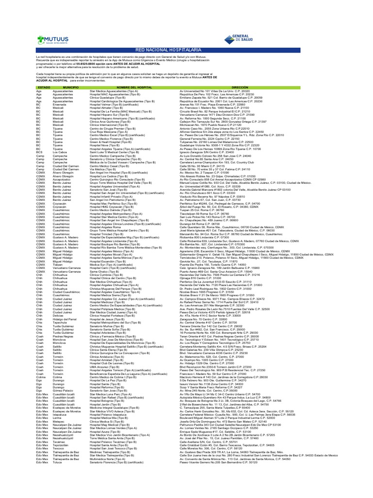 Red Nacional de Hospitales Mutuus | PDF