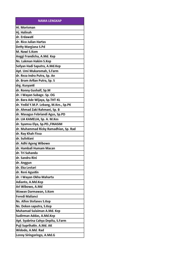 Daftar Undangan Nama Nama Karyawan Periode Oktober 2022 | PDF