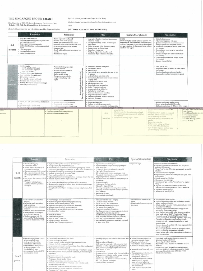 Singapore Pro-Ed Chart (1996) | PDF