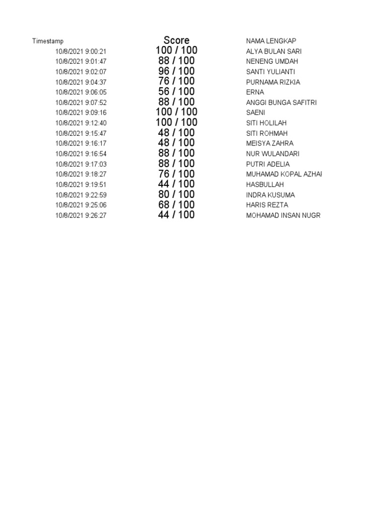 SOAL UTS INFORMATIKA KELAS XI (Jawaban) | PDF