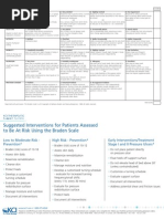 Braden Scale Risk Assessment Sheet | PDF | Eating | Pain