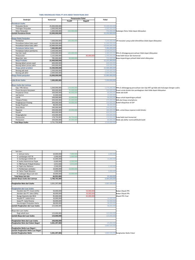 Rekonsiliasi Fiskal | PDF