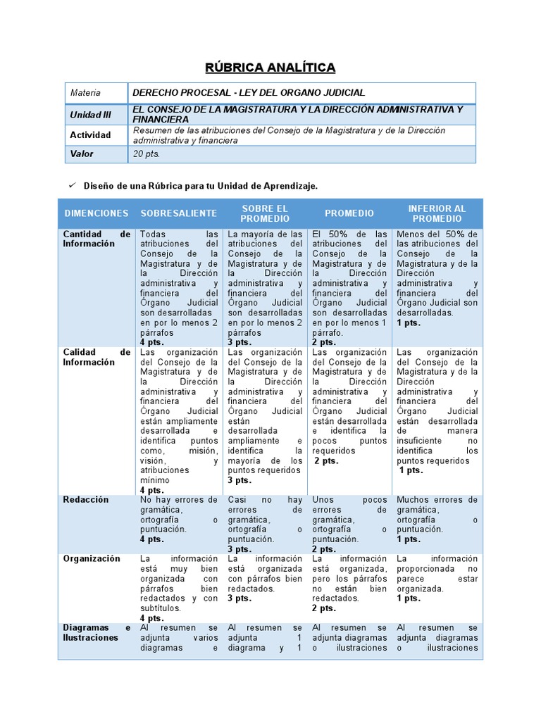 Rubrica Plan-Mjpa | PDF