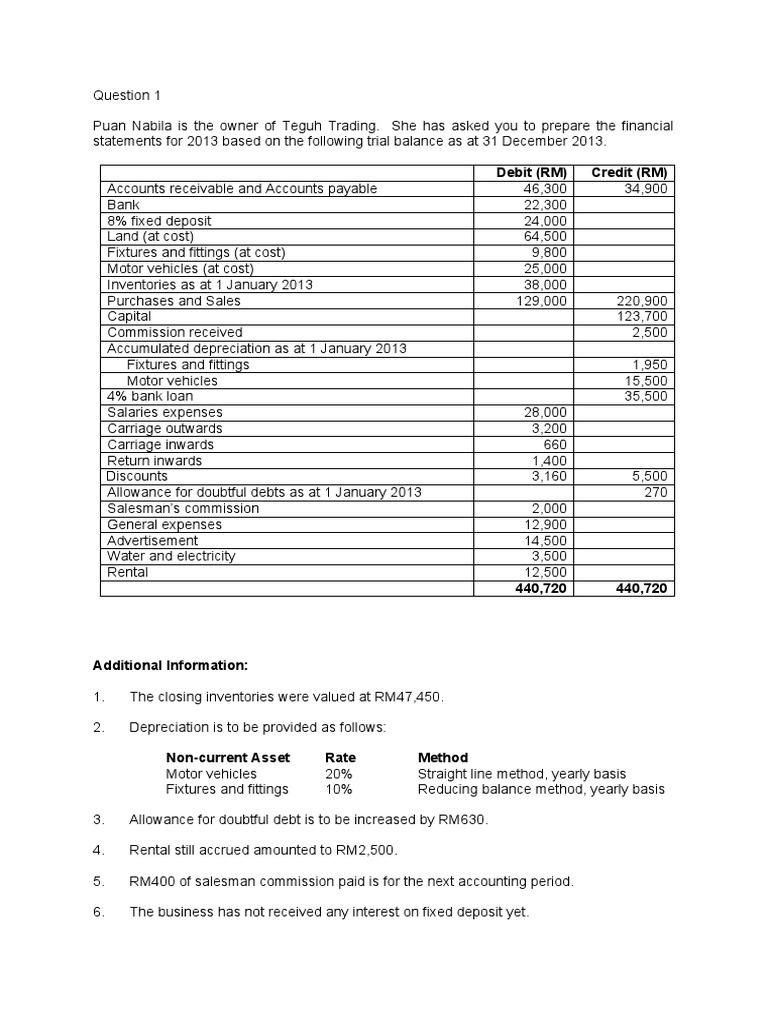 Exercises On Financial Statement | PDF | Debits And Credits | Depreciation
