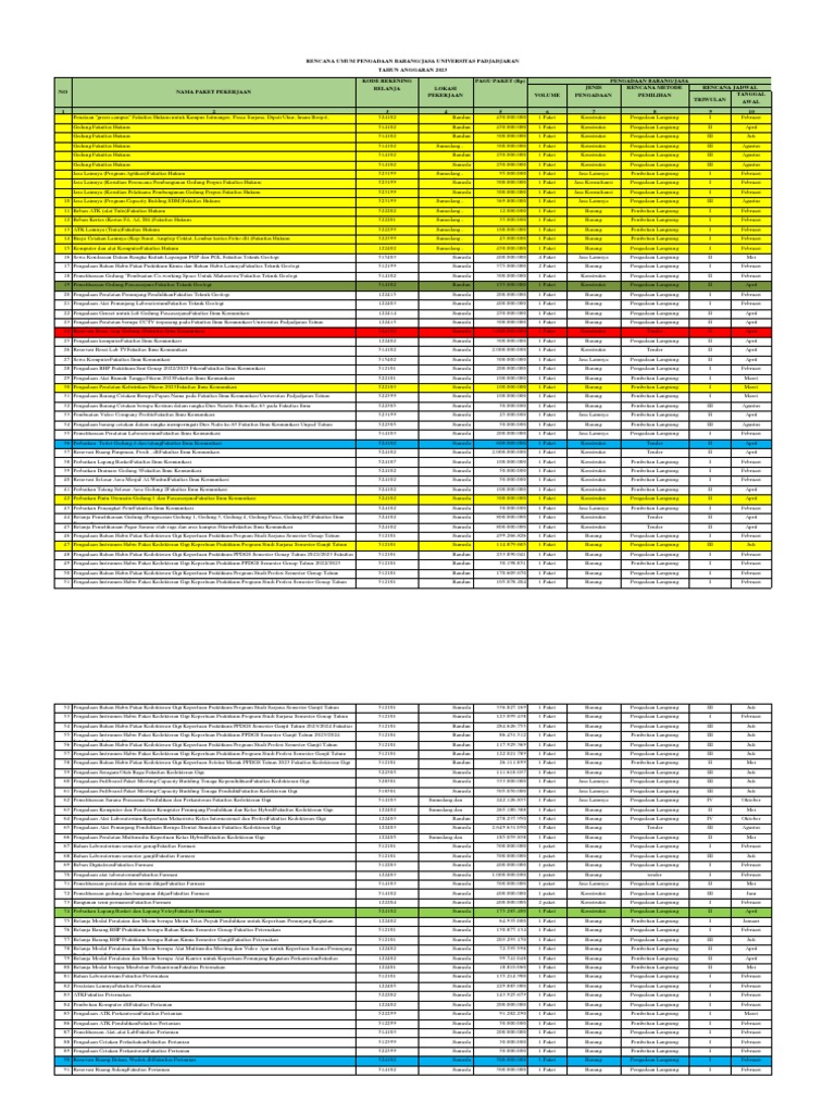 Rup Unpad 2023 Sheet 1 | PDF