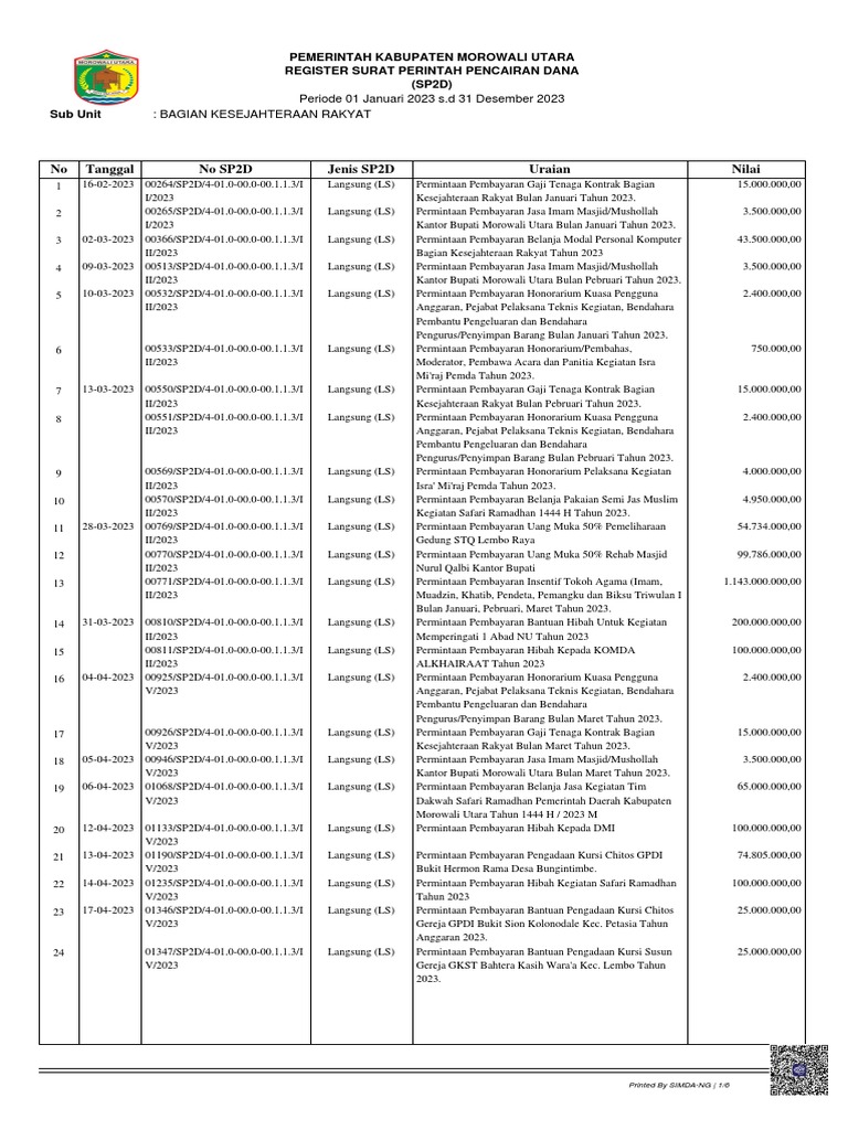 Register SP2D Bulan Juli 2023 | PDF