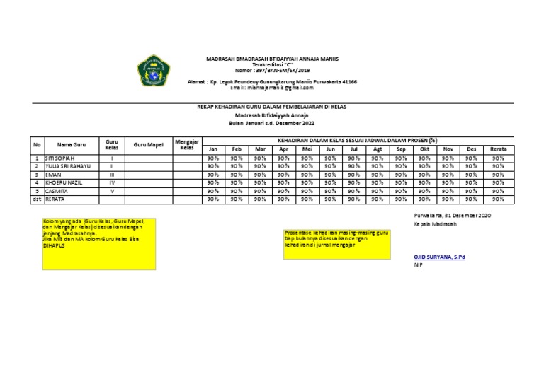 A.2 Rekap Kehadiran Guru Di Kelas | PDF