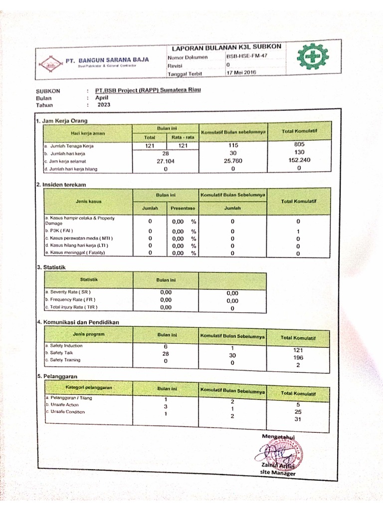 Weekly Report Project RAPP | PDF