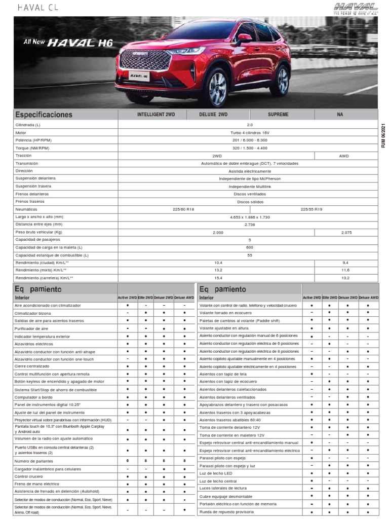 HAVAL H6 3RA Generacion | PDF | Airbag | Diodo emisor de luz
