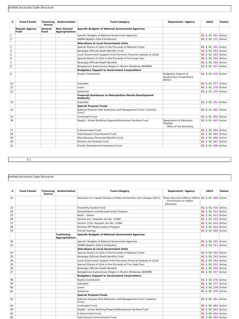 All Funding Source Codes | PDF