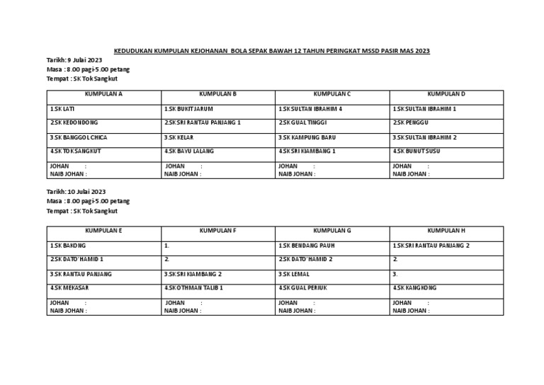 Kedudukan Kumpulan Kejohanan Bola Sepak Bawah 12 Tahun Peringkat MSSD Pasir Mas 2023 | PDF