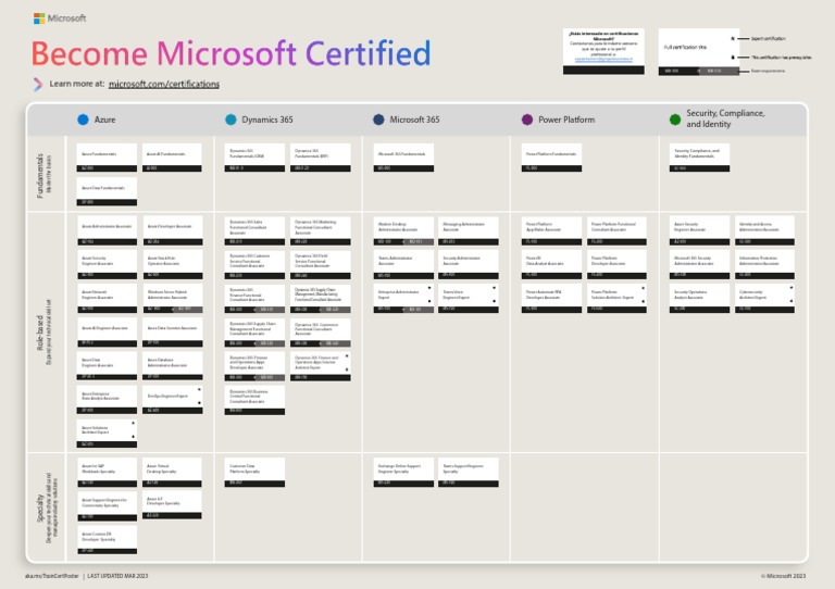 Rutas Certificación Microsoft-1 | PDF