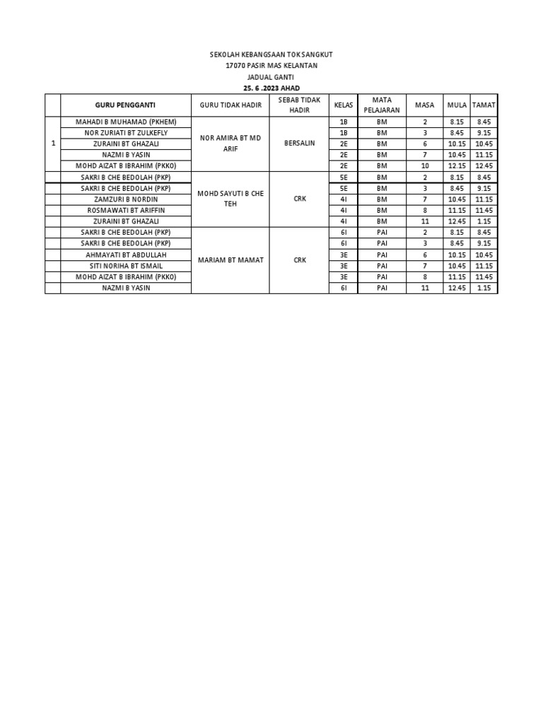 Ganti Hari Ahad 25. 6 .2023 | PDF