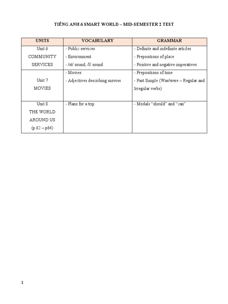 Đề KT Giữa HK2 TA6 Smart World Cho HS | Download Free PDF | Linguistics