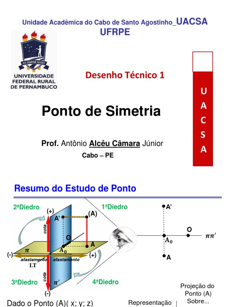 Exercícios sobre Pontos Simétricos | PDF | Geometria | Matemática