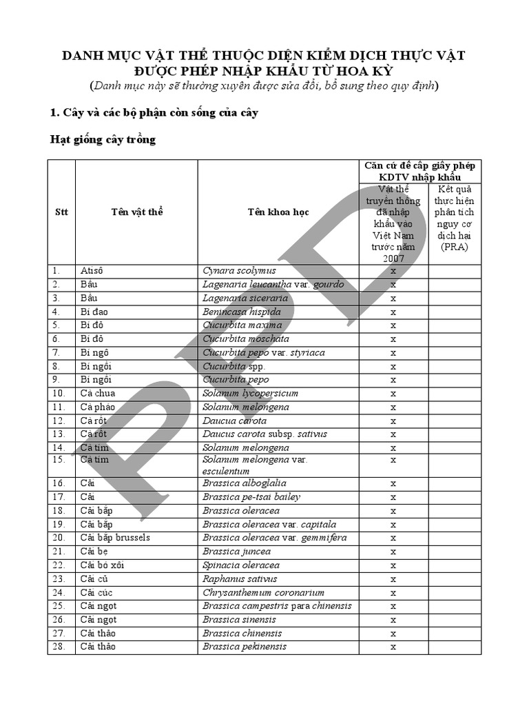 DANH MỤC VẬT THỂ THUỘC DIỆN KIỂM DỊCH THỰC VẬT | PDF